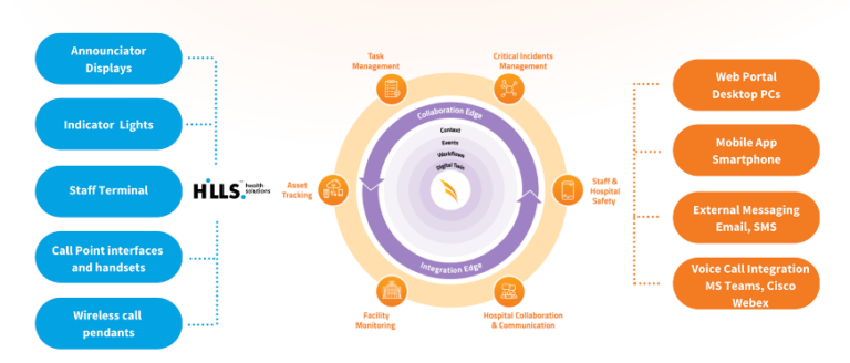 Hills and Olinqua showcase latest integrations at IHEA 2022 - Olinqua